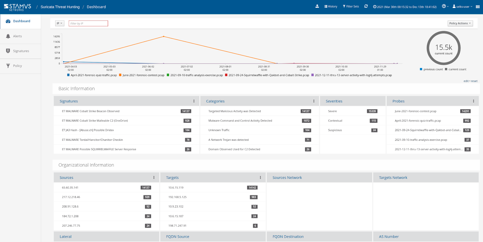 SELKS 7: Deployment and Applications